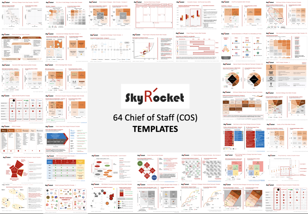 Chief of Staff (COS) Frameworks Templates Bundle - Eloquens
