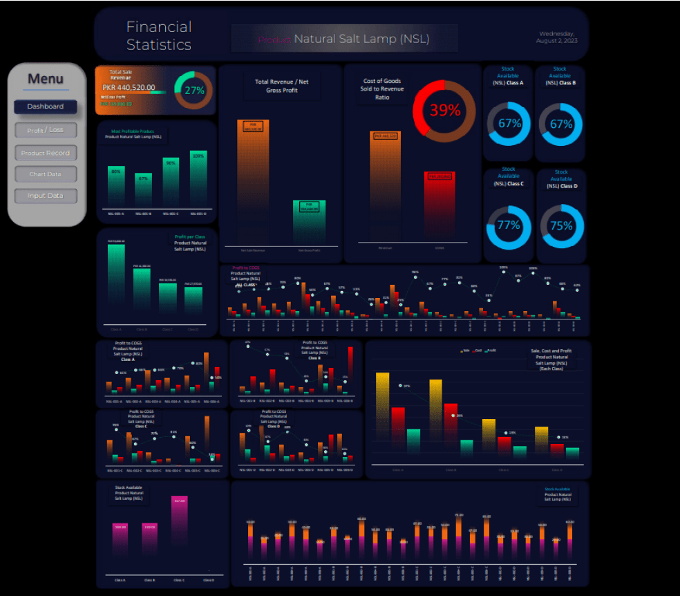 Dashboard: Products Profit and Loss and Available Stock Managment Excel ...