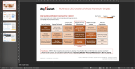 MBB (McKinsey, BCG, Bain) Models and Frameworks Bundle - Eloquens
