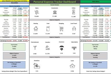 Effective Personal Expense Tracker - Eloquens