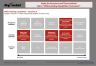 Bain's Differentiating Capabilities Model Template - Eloquens