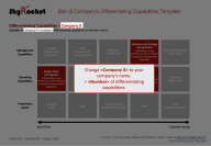 Bain's Differentiating Capabilities Model Template - Eloquens