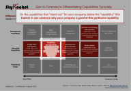 Bain's Differentiating Capabilities Model Template - Eloquens