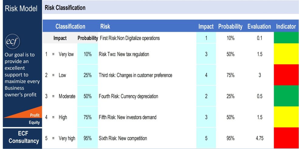 Risk Classification Excel Model Free Download - Eloquens