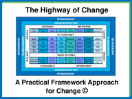 A Practical Framework Approach for Change - Eloquens