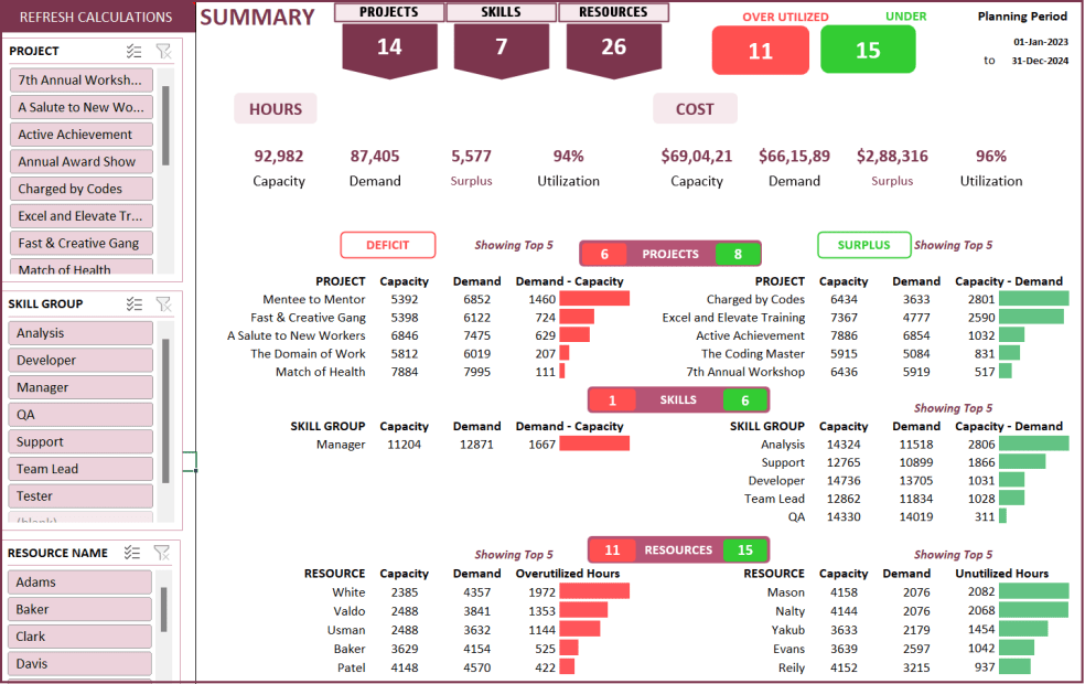 Project Management Toolkit Excel Templates - Eloquens