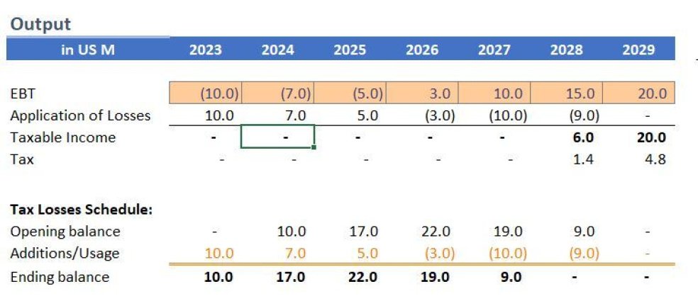 Tax losses calculation - Eloquens