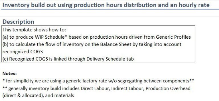Production Work-in-Progress inventory forecast by a unit - Eloquens