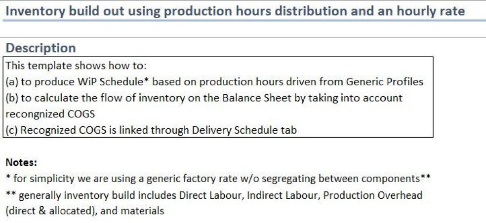 Production Work-in-Progress inventory forecast by a unit - Eloquens
