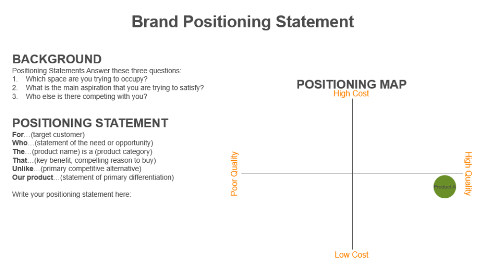 Branding Framework with examples - Eloquens