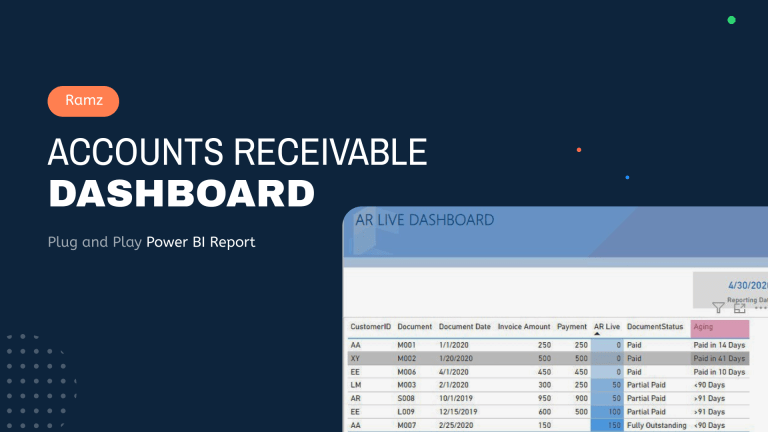 Accounts Receivable Dashboard - Eloquens