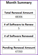 Software Renewal Tracker – Excel Template - Eloquens