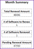Software Renewal Tracker – Excel Template - Eloquens