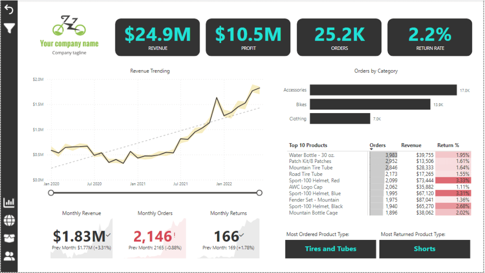 Advanced Sales & Financial Analytical Dashboard for Businesses - Eloquens