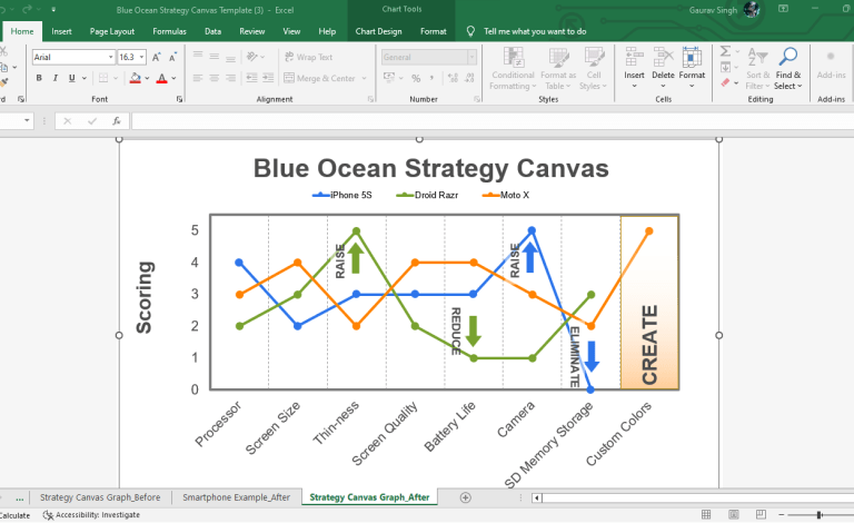 Blue Ocean Strategy Framework - Eloquens