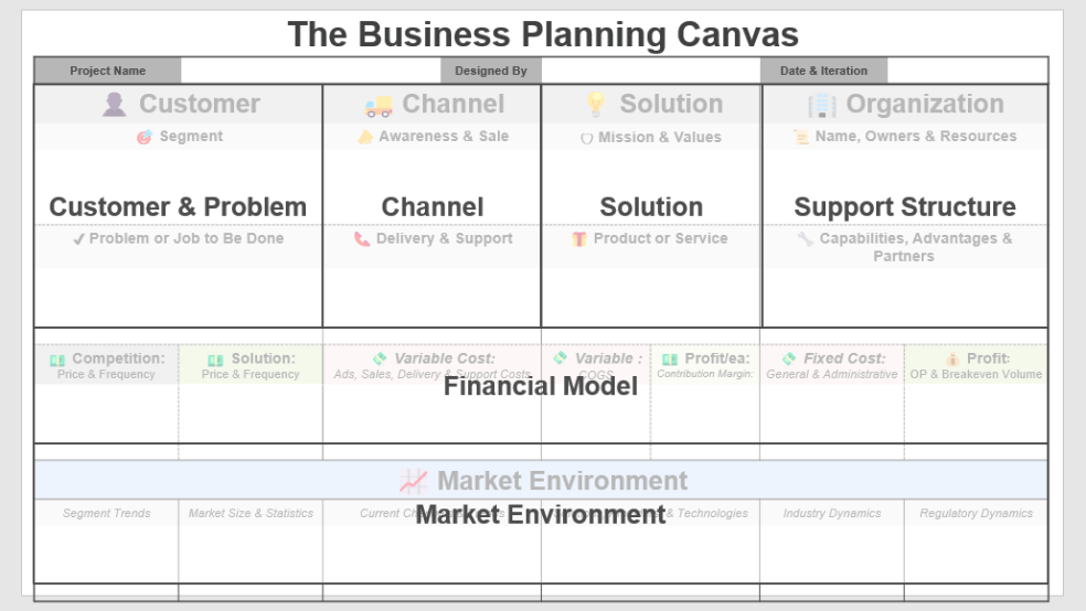 Business Planning Canvas with example - Eloquens