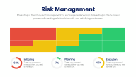 Risk Management - Eloquens