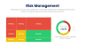 Risk Management - Eloquens