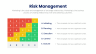 Risk Management - Eloquens