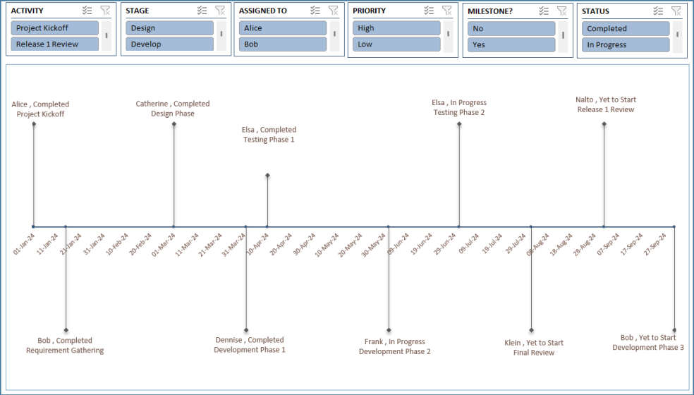 Timeline Chart – Excel Template - Eloquens