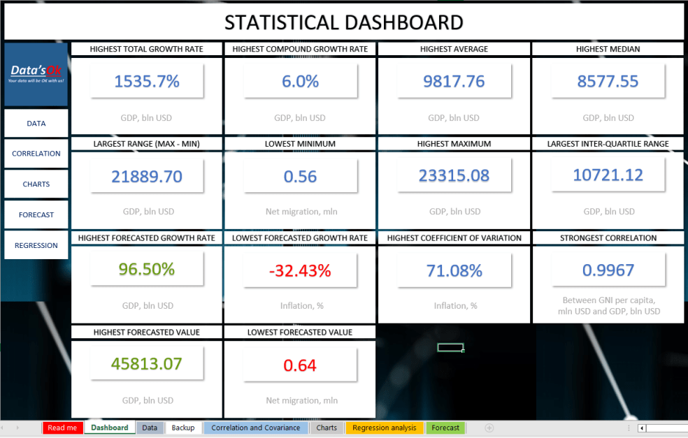 Statistical Analysis Excel Dashboard - Full version - Eloquens