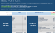Personal Inflation and Budget Tracker - Eloquens