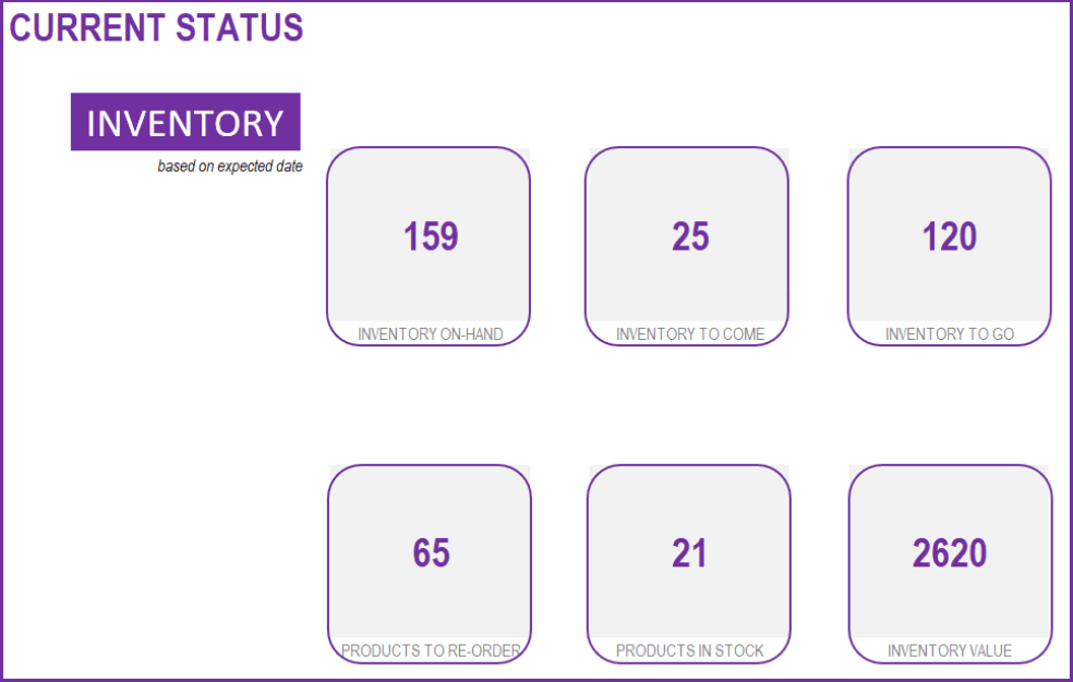 FIFO Inventory Tracker – Free Retail Inventory Management Excel ...
