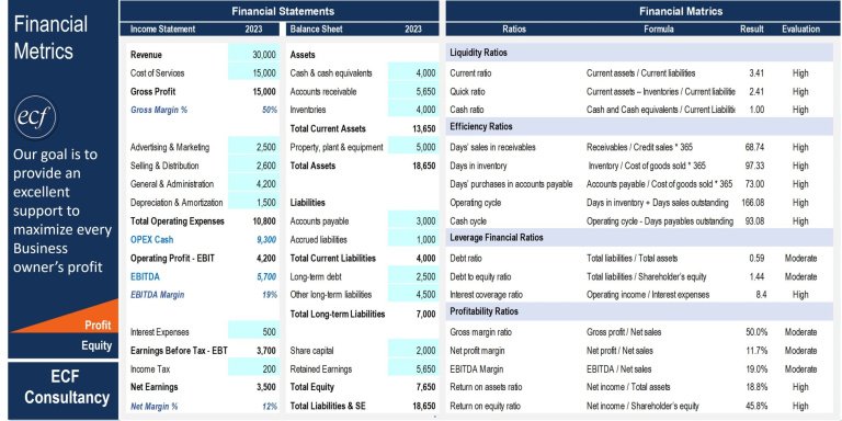 Financial Metrics Excel Model Free Download - Eloquens
