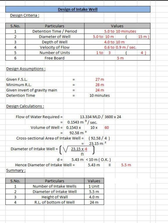 Complete Water Supply Treatment Plant Design Spreadsheet - Eloquens