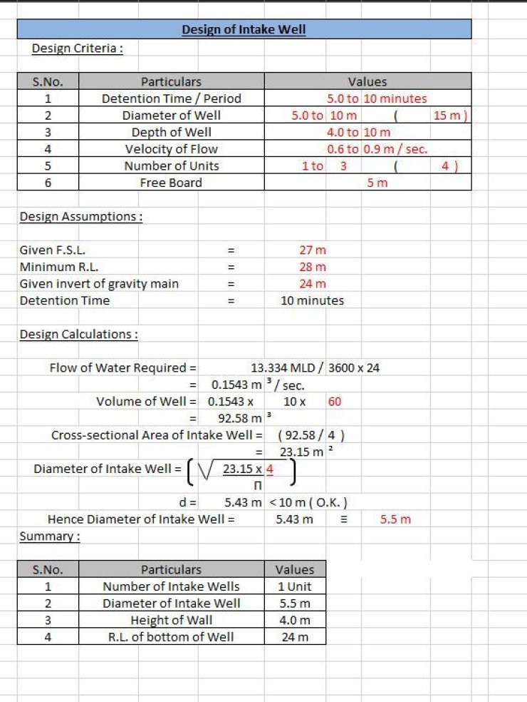 Complete Water Supply Treatment Plant Design Spreadsheet - Eloquens