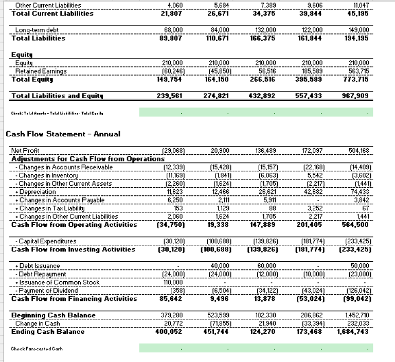 3-Statement Financial Model with debt schedule - Eloquens