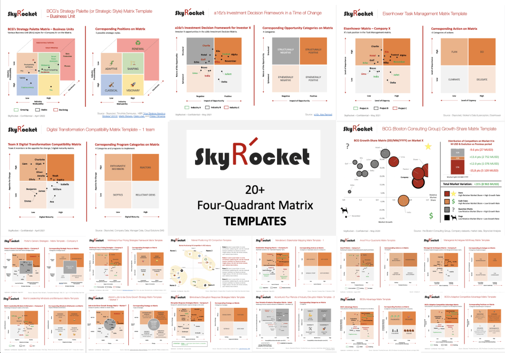 Four-Quadrant Matrix Frameworks Template Bundle - Eloquens