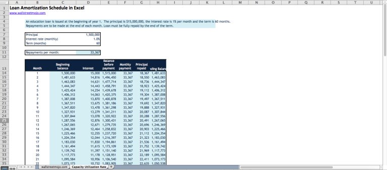 Loan Amortization Schedule in Excel - Eloquens