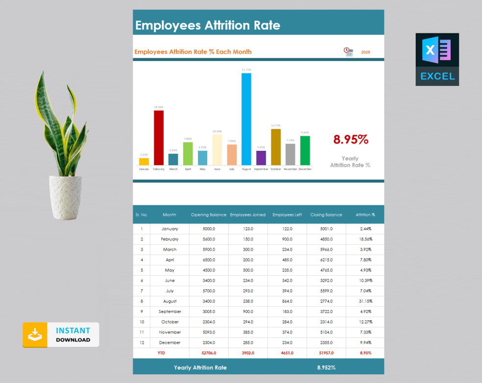 Employees Attrition Template - Eloquens