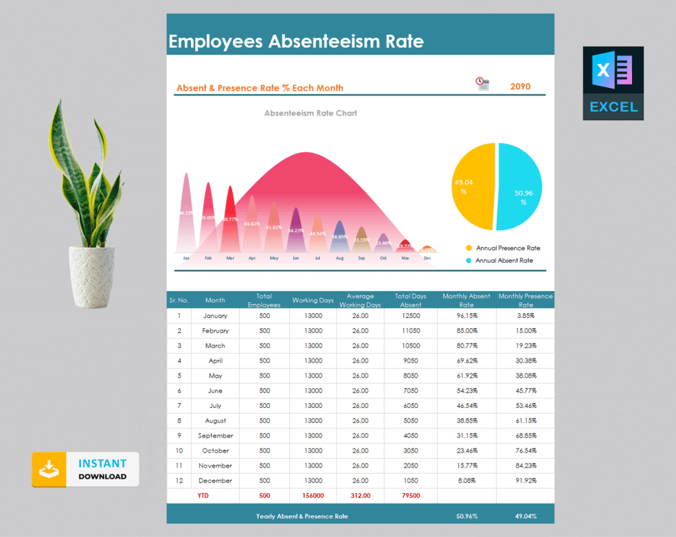 Employees Absenteeism Rate Template - Eloquens
