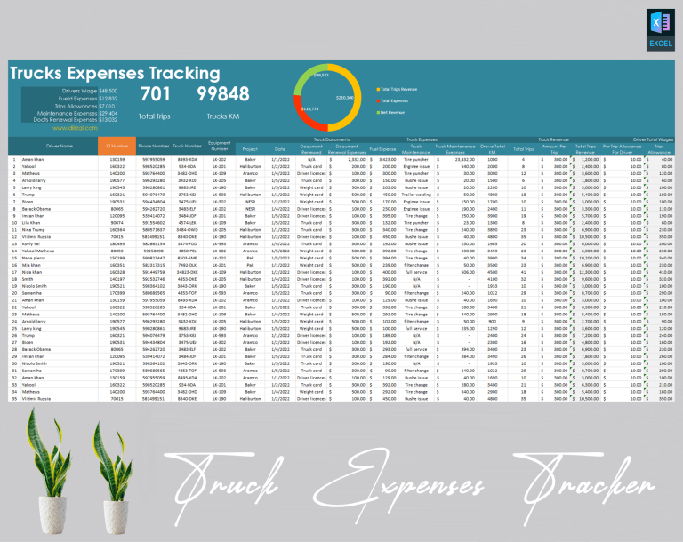 Trucks & its expenses - Eloquens