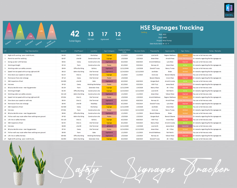 Site and HSE – Safety Signages - Eloquens