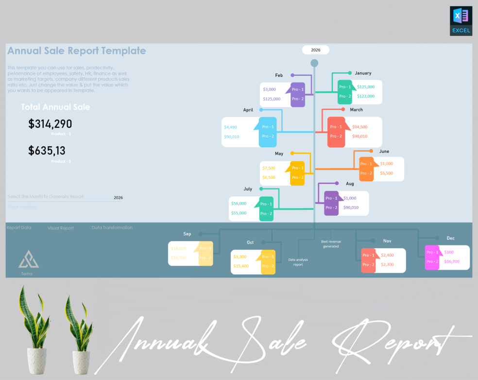 Sales Annual Report Template - Eloquens