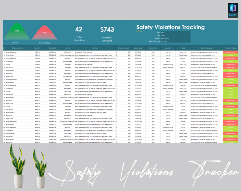 Safety Violations Tracking Matrix - Eloquens