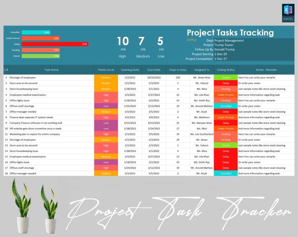 Project To Do Task Tracking Matrix - Eloquens