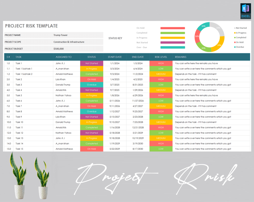 Project Risk Template - Eloquens