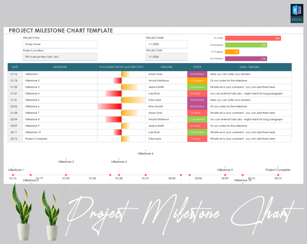 Project Mile-Stone Chart Template - Eloquens