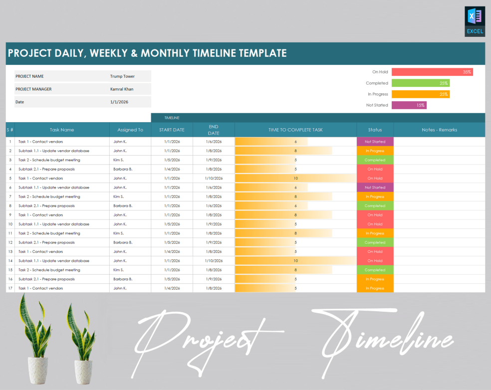 Project Daily, Weekly & Monthly Timeline - Eloquens