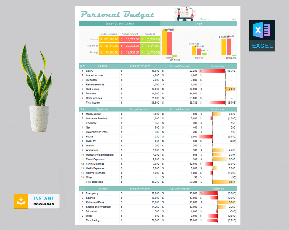 Personal budget template - Eloquens