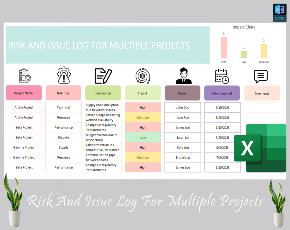 Multiple Projects Risks and Issues Tracking Matrix and Register - Eloquens