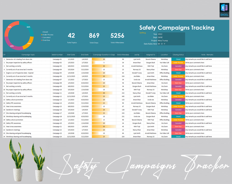 Safety Campaigns Tracking Matrix - Eloquens