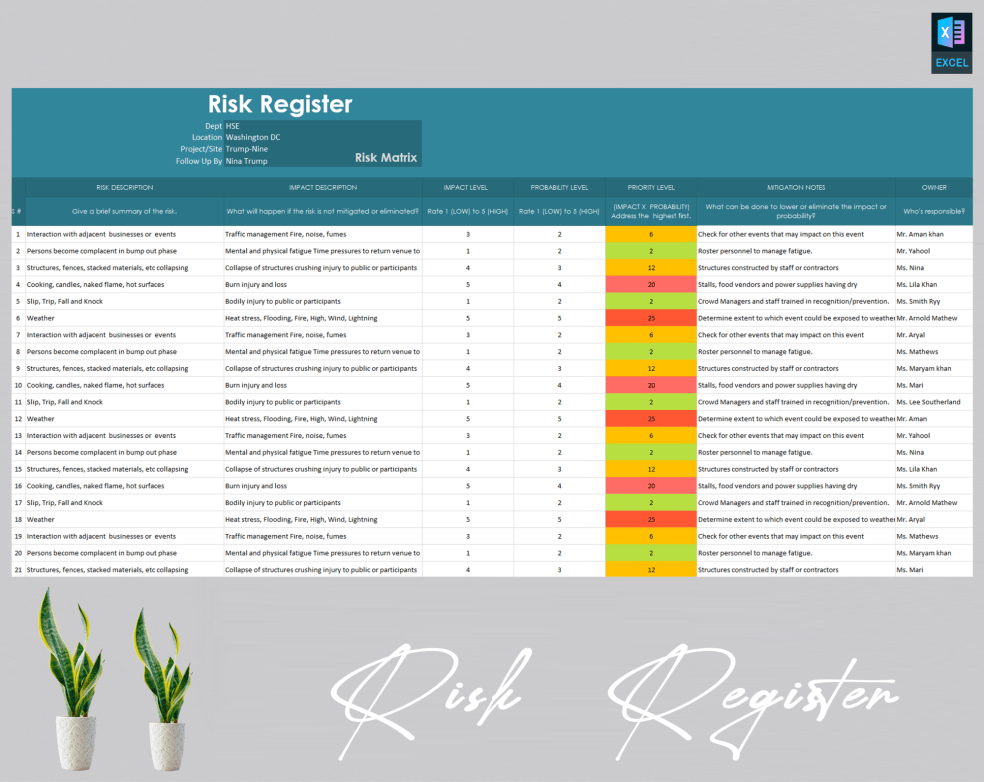 Risk register - Eloquens Risk register - Eloquens