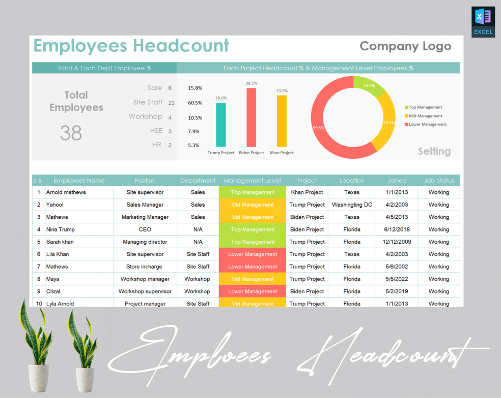 Employee headcount Template - Eloquens