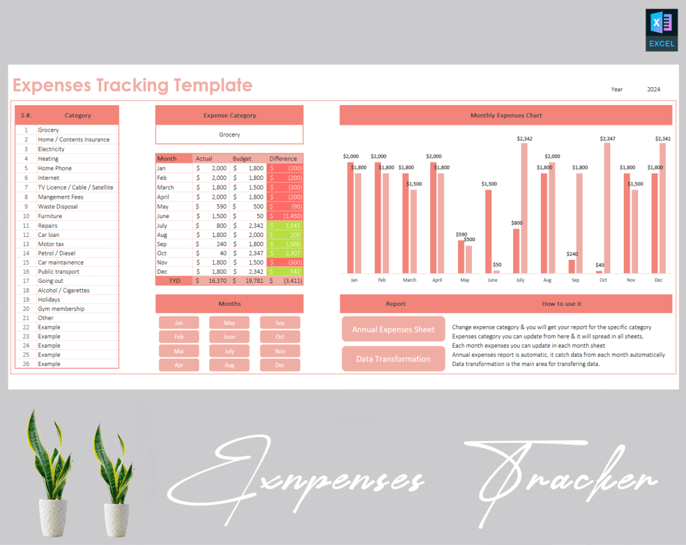 Expenses Tracking Template - Eloquens