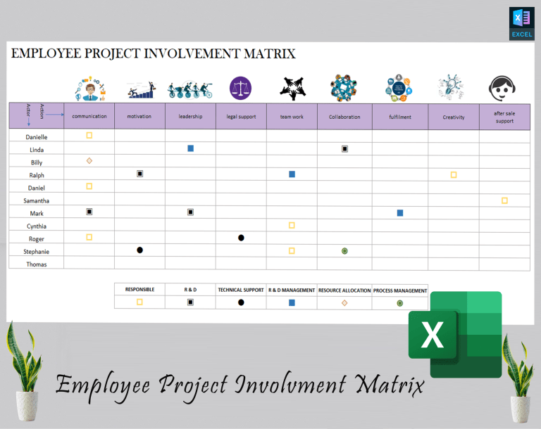 Employee Project Involvement - Eloquens